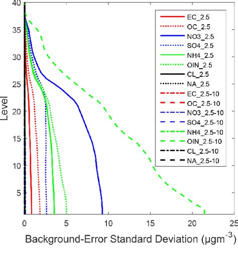 Figure 2 From Development Of A Three Dimensional Variational