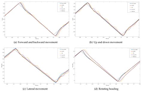 Electronics Free Full Text An Industrial Quadrotor Uav Control