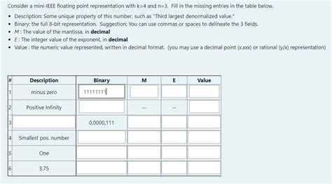 Solved Consider A Mini Ieee Floating Point Representation