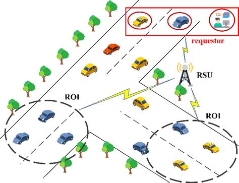 Figure 1 From Latency Sensitive Task Allocation For Fog Based Vehicular Crowdsensing Semantic
