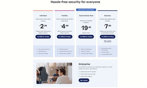 1password Review 2025 How Good Is The Password Manager