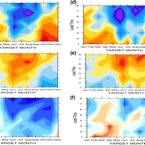 A Anomaly Correlation Coefficient B Root Mean Squared Error Rmse And