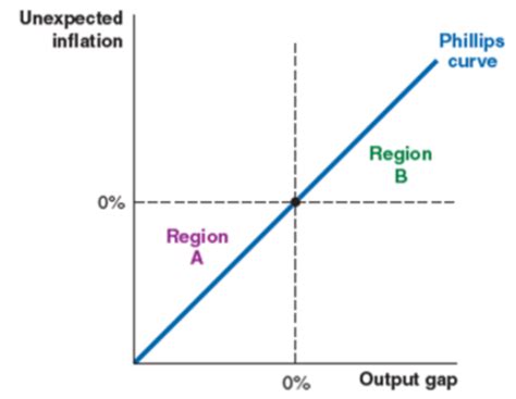 Short Run Flashcards Quizlet