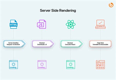 react seo best practices to build an app seo friendly