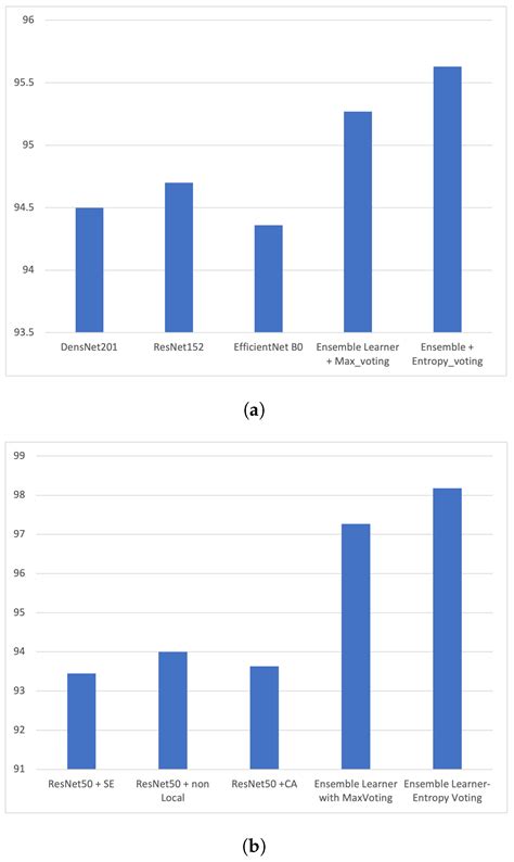 entropy based ensemble of convolutional neural networks for clothes