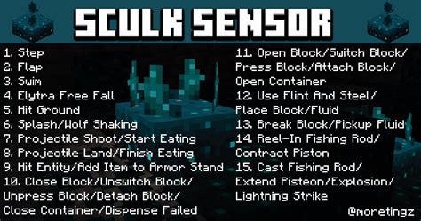 I Made A Sculk Sensor Cheat Sheet D R Technicalminecraft