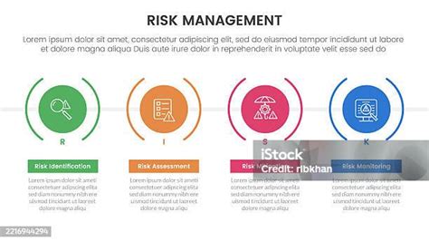 타임라인 스타일이 있는 4포인트 스테이지 템플릿이 있는 위험 관리 인포그래픽 슬라이드 프레젠테이션을 위한 큰 크리에이티브 서클 0명에 대한 스톡 벡터 아트 및 기타 이미지