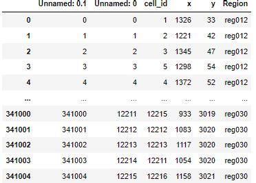 Python Remove Sample From Anndata Obs And X Stack Overflow