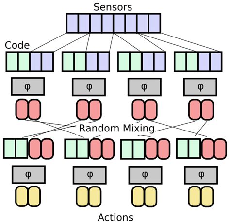 Task Representation For Badger Goodai