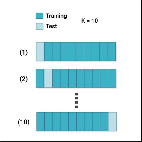 5 Data Validation Techniques To Spot Biases And Errors In Training Data