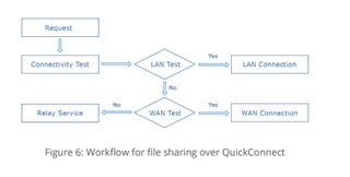 How To Securely Access Your Synology NAS From Anywhere Android Central