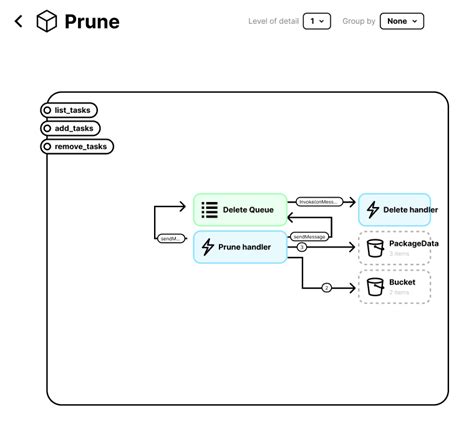 Implement A Three Column Map View Issue 1406 Winglang Wing GitHub