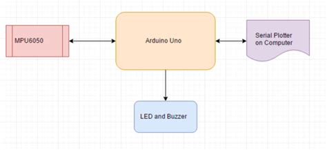 earthquake detector using arduino and mpu 6050