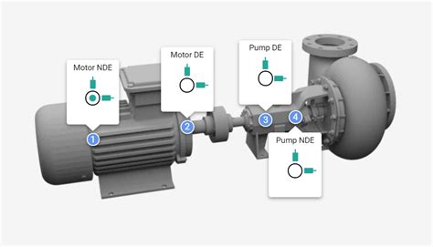 Vibration Analysis Of Centrifugal Pumps Power Mi