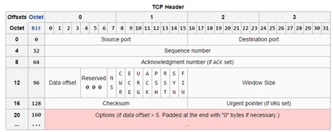 F Imitating Erlangs Bit Syntax For Easier Binary Protocol