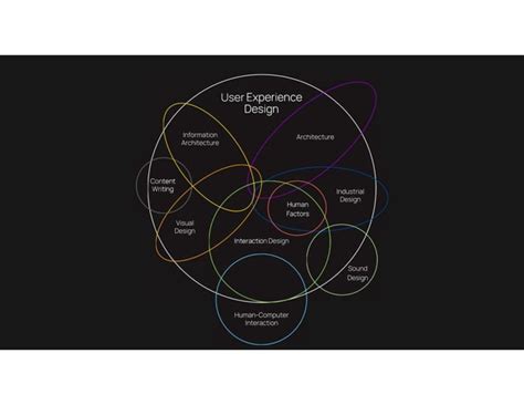 Integrating Artificial Intelligence Ai With User Experienceuxuser Interfaceui Design Pdf