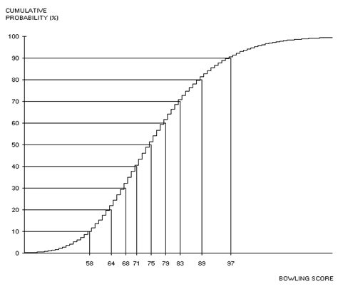 Bowling Score Chart Ponasa