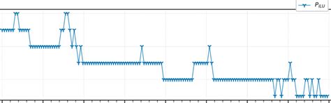 Number Of Gmres Iterations To Convergence When Using Incomplete Lu