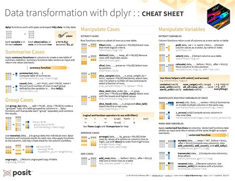 Cheat Sheets In R R Functions And Packages For Political Science Analysis