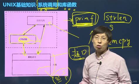 文件io 标准io、文件io Csdn博客