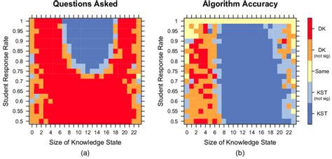 Heat Maps Showing Which Algorithms Performed Better For A Questions