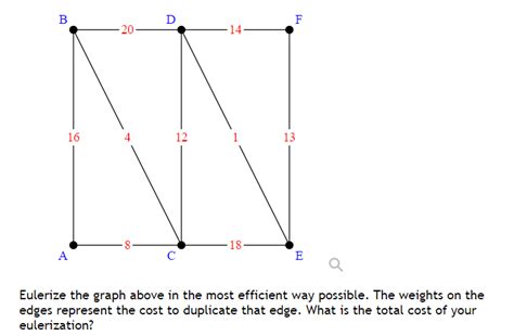 Solved B D F 20 14 16 12 13 3 18 A с E A Eulerize The