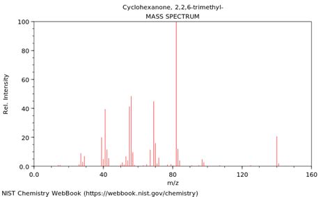 Cyclohexanone 2 2 6 Trimethyl