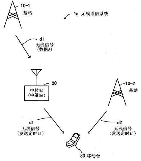 Wireless Communication System And Wireless Communication Method Eureka Patsnap