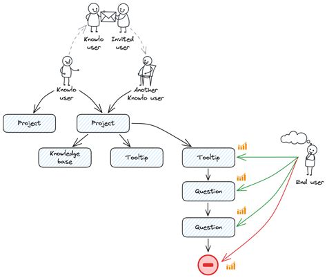 Day 17 Building An Mvp Modelling The Database Knowlo