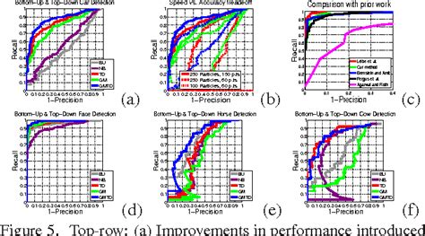Figure 2 From Bottom Up And Top Down Object Detection Using Primal