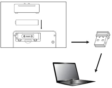 Sandberg 630 05 Wireless Numeric Keypad 2 User Guide