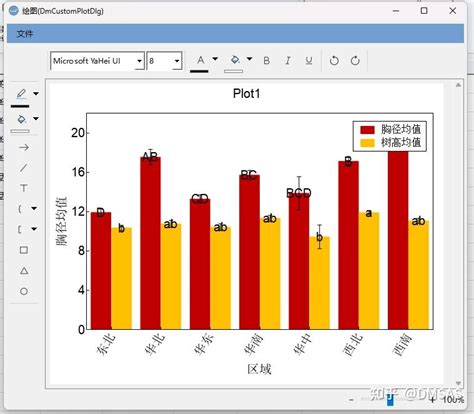 利用dmsas绘制常用的统计图：柱状图 知乎