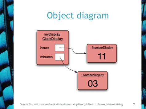 Objects First With Java Creating Cooperating Objects Ppt Download
