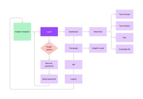 Insights Reporting Tool Paola Serna