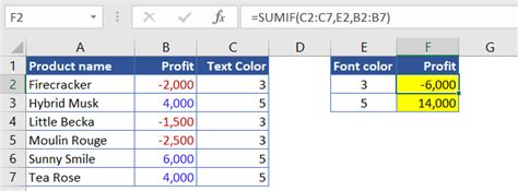 Excel SUMIF Text Formula Examples Coupler Io Blog
