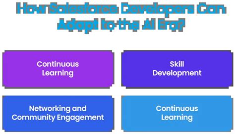can the age of ai replace salesforce developers