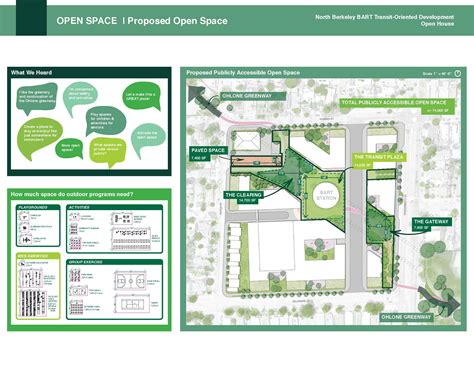 North Berkeley Bart Transit Oriented Development Asla Northern