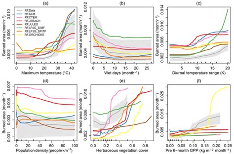 GMD Relations P Model V1 0 An Optimality Based Light Use Efficiency Model For Simulating