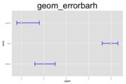 Ggplot2 Quick Reference Geom Software And Programmer Efficiency Research Group