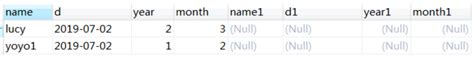 SQL中NULL 值 NULL sql null CSDN博客