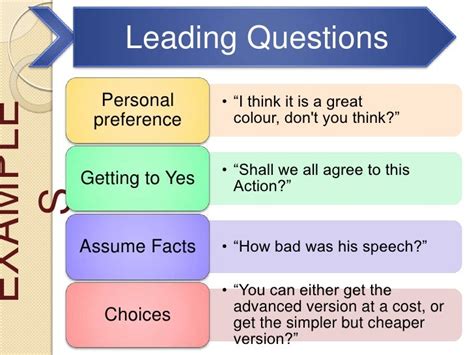 Questioning Skills Training Materials