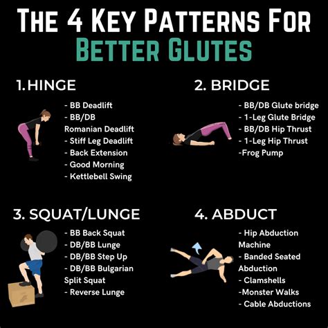The Complete Guide To Glute Training Bigger Stronger Glutes