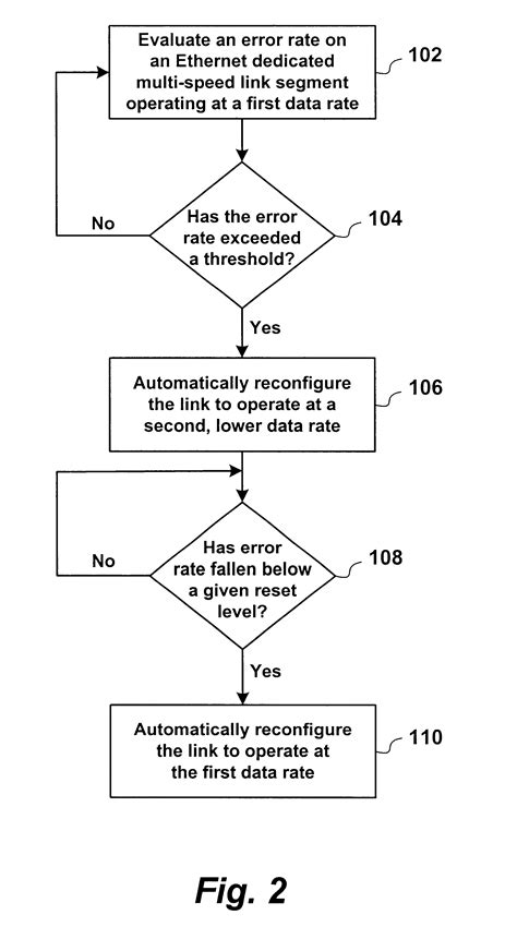 Multi Speed Ethernet Testing Patent Gardennanax