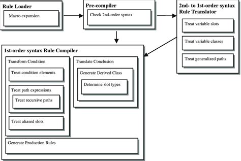 The Workflow Of The Rule Translator Download Scientific Diagram The Workflow Of The Rule Translator Download Scientific Diagram
