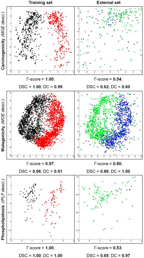 s isomap data visualization for considered datasets the maps for the