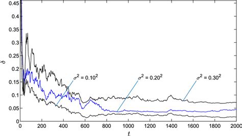 the h ls misg estimation errors δ documentclass[12pt]{minimal