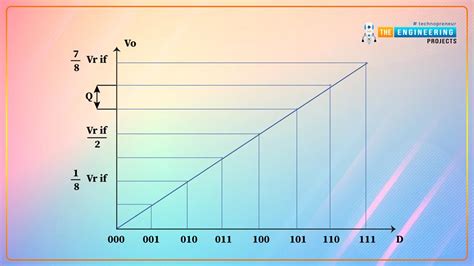 Using Dac With Stm32 The Engineering Projects