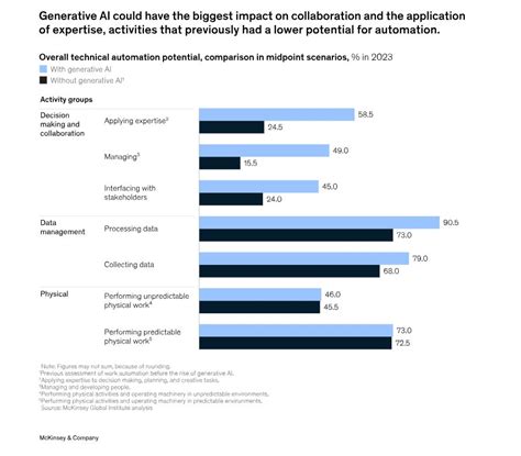 Dataproshub On Linkedin Dataai Dataanalytics
