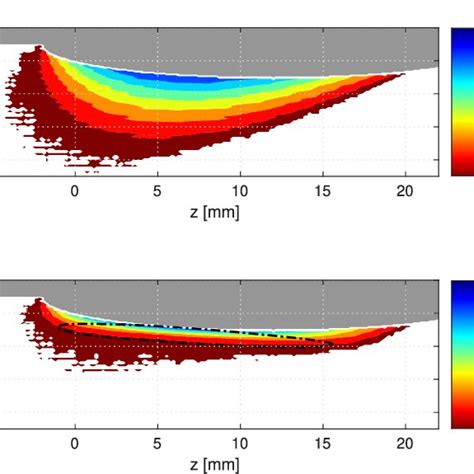 potential well position and depth for the geometry of fig 1 the plots