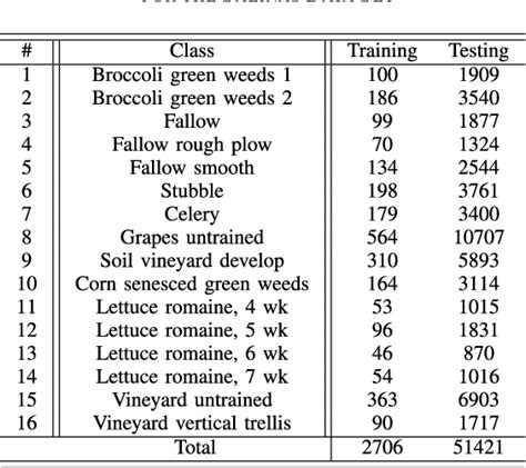 Figure 1 From Unsupervised Spatialspectral Feature Learning By 3d